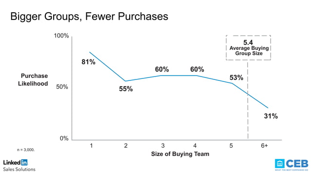The Challenger Customer: How to Identify and Engage the Right Customers ...