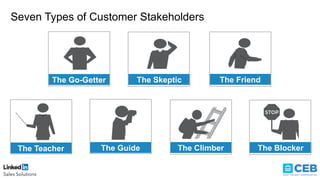The Challenger Customer: How to Identify and Engage the Right Customers ...