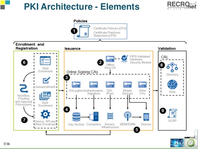 digital signature and verification on-site solution