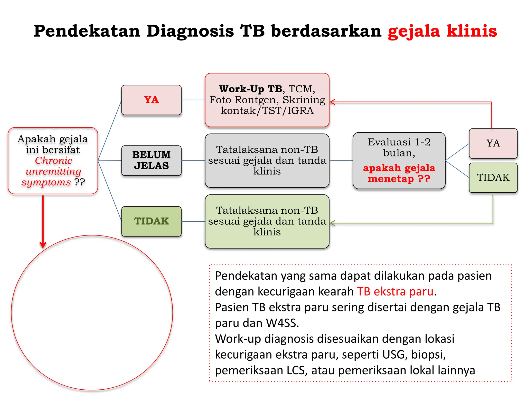 Paparan Tatalaksana Tuberculosis pada Anak | PPTX