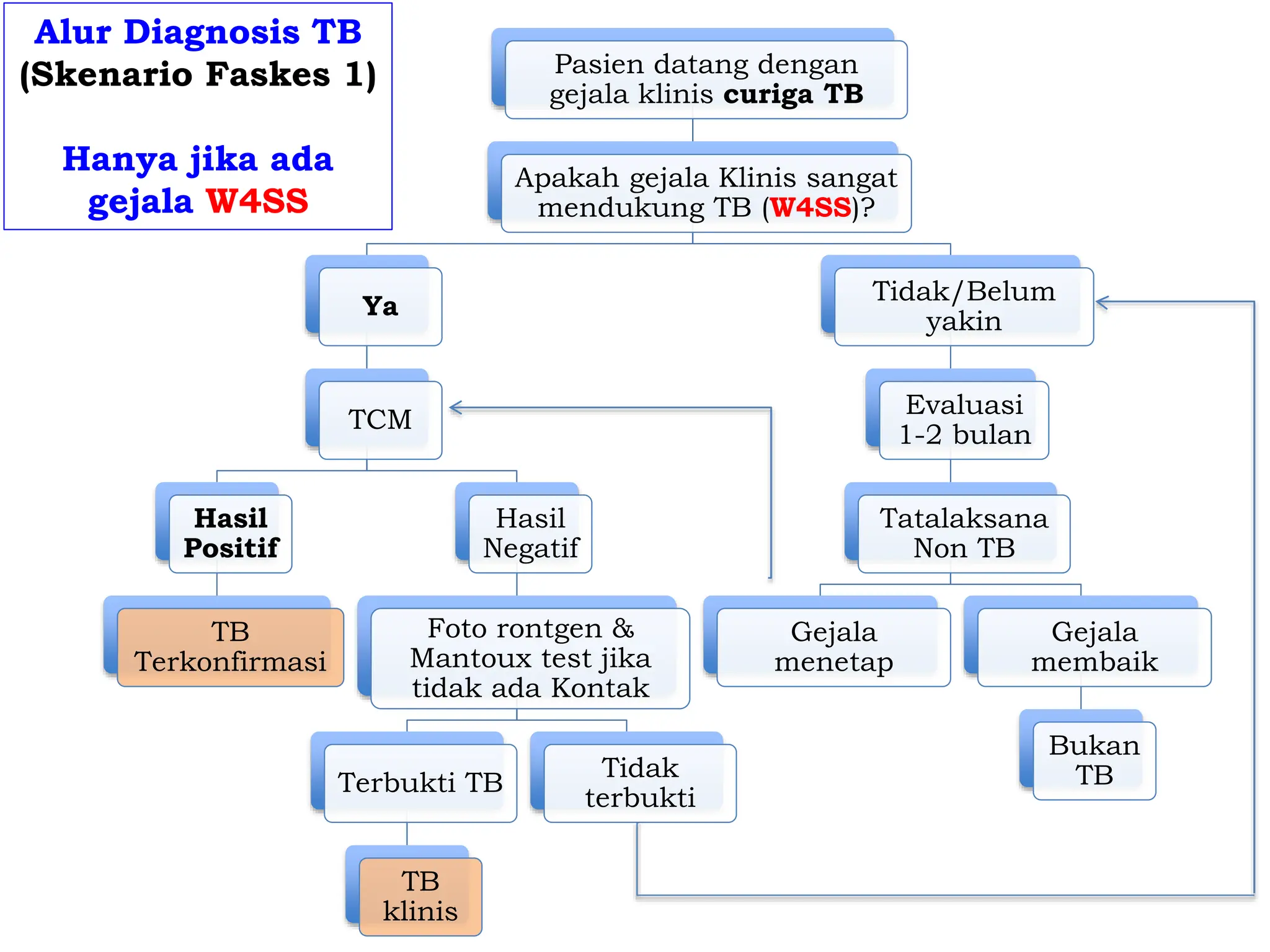 Paparan Tatalaksana Tuberculosis pada Anak | PPTX