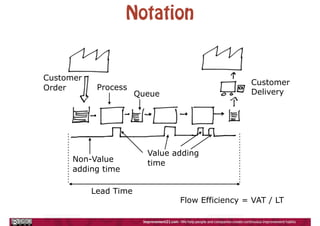 value stream mapping workshop | PDF