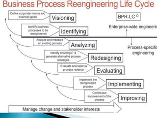 1605854394-business-process-reengineering.pptx