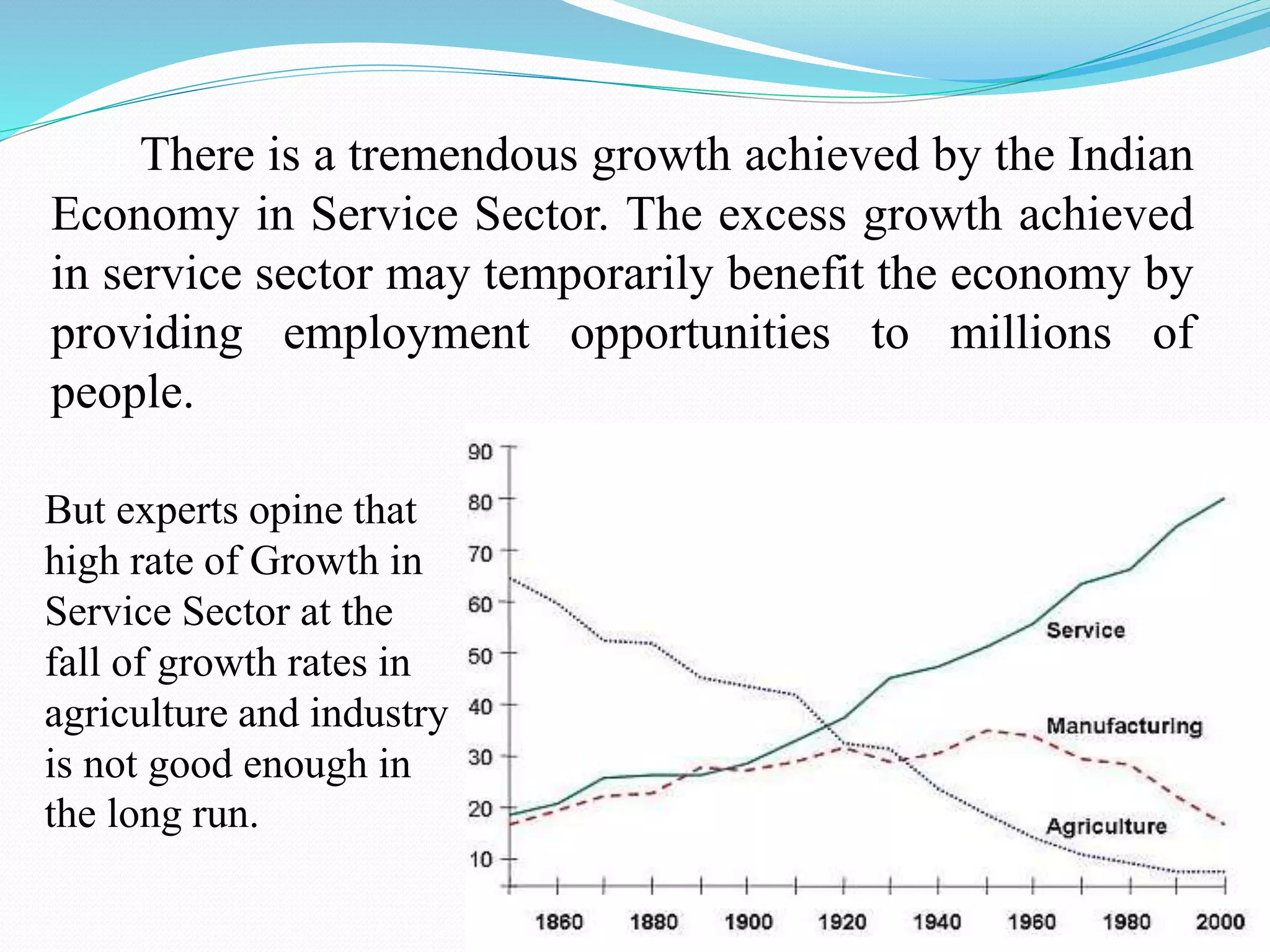 Contribution Of Sectors In GDP Of India | PPT Contribution Of Sectors In GDP Of India | PPT