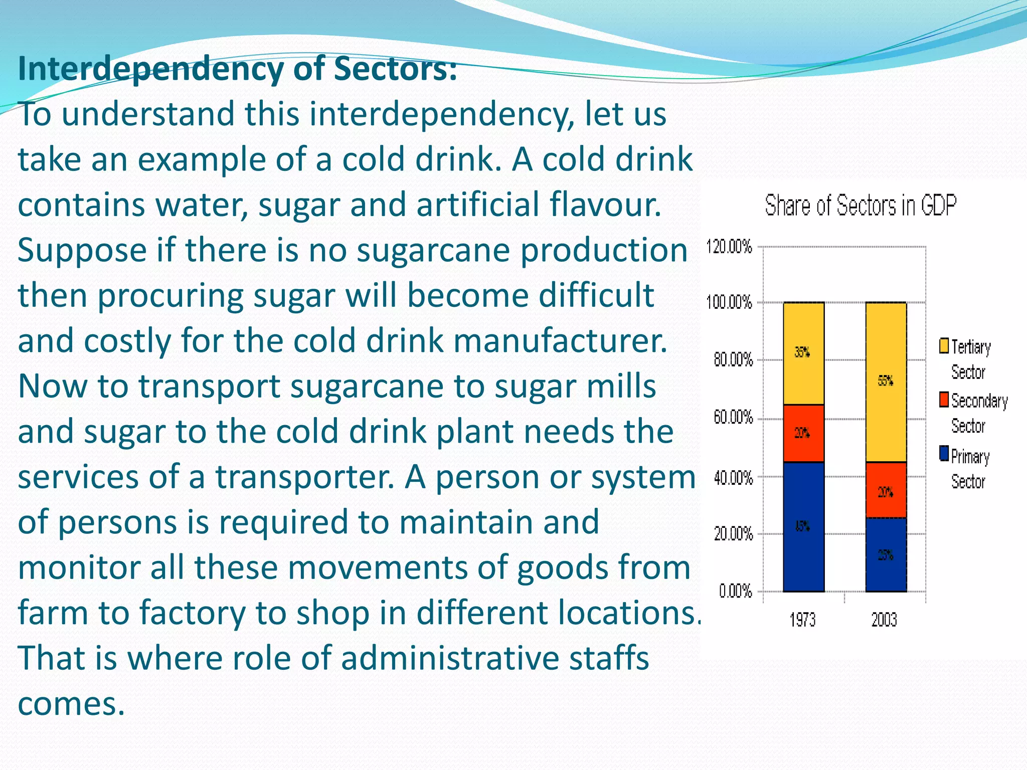 Contribution Of Sectors In GDP Of India | PPT Contribution Of Sectors In GDP Of India | PPT