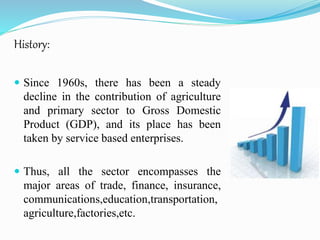 Contribution Of Sectors In GDP Of India | PPTX