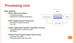 FPGA Based Data Processing for Real-time WSN Applications: | PPT