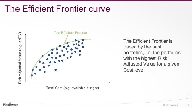 What is the Efficient Frontier in Project Portfolio Management?