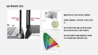 LCD Monitor 선택 가이드와 Gamma의 이해 | PDF