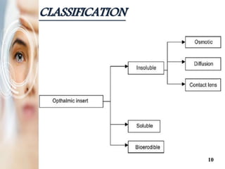 Implant infusion pump & ophthalmic inserts. | PPT