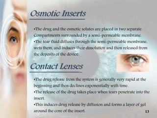 Implant infusion pump & ophthalmic inserts. | PPT