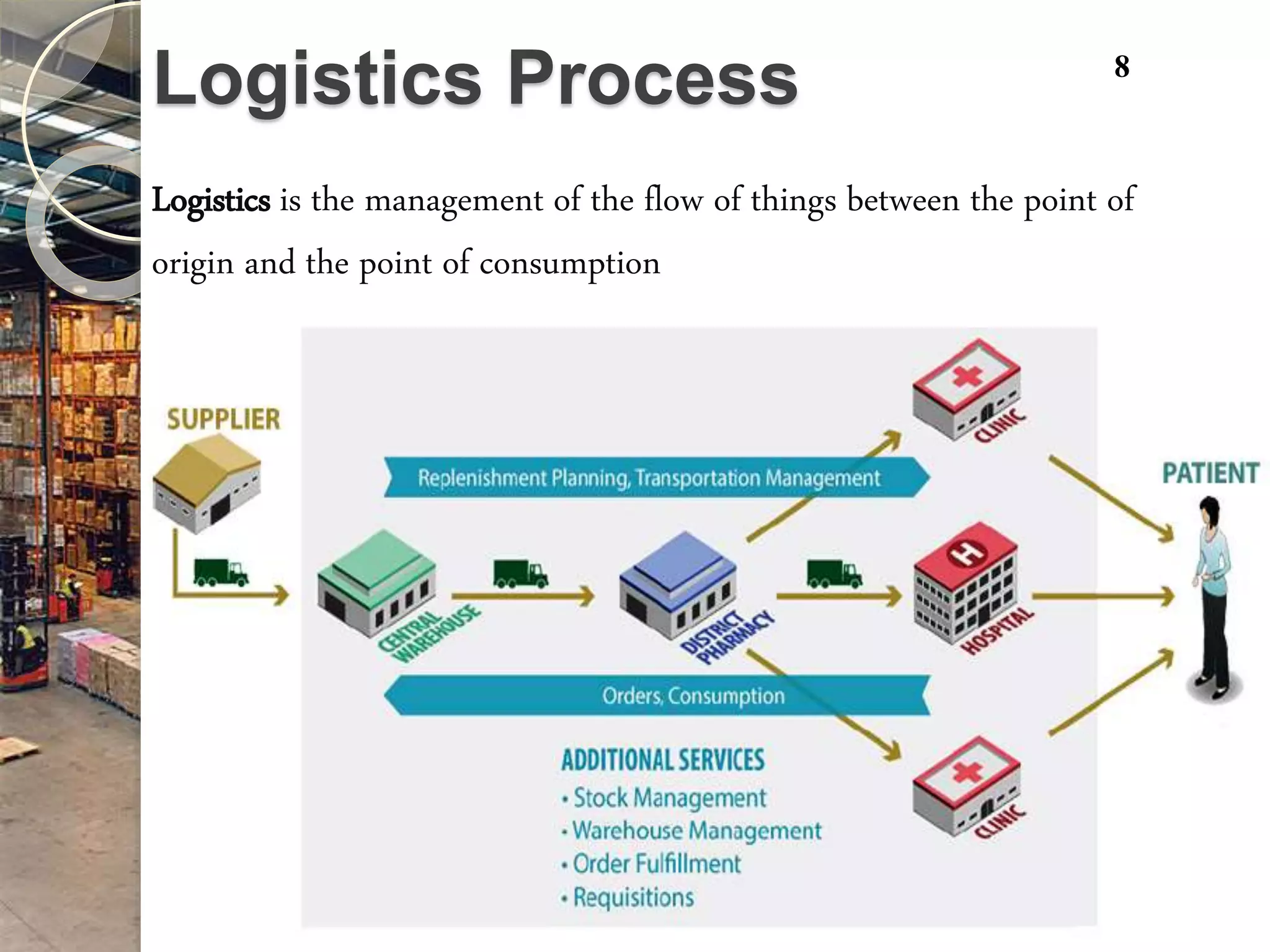 Warehouse logistics for pharmaceutical companies. | PPTX