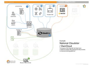 160606 data lifecycle project outline | PPT