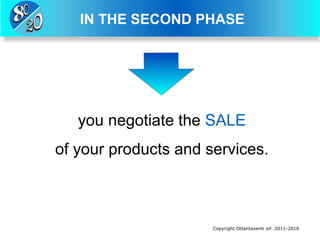 Ignite the Sales of Teleselling | PPT