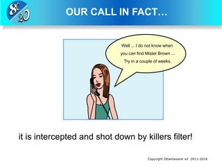 Ignite the Sales of Teleselling | PPT