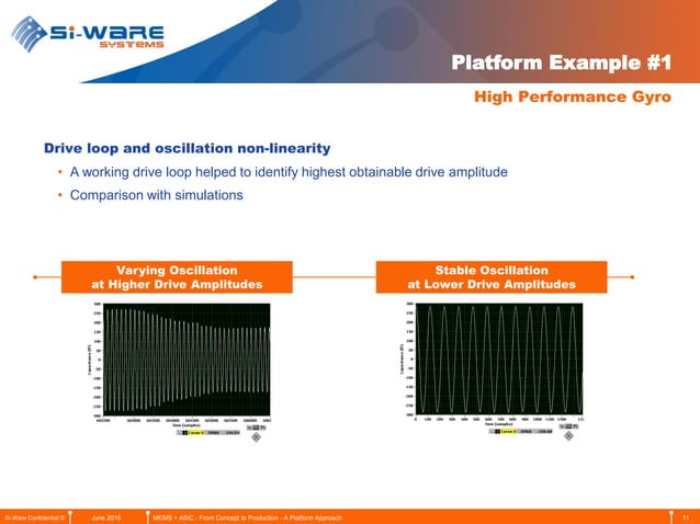 ASICs Development for MEMS Applications: A Platform Approach | PDF