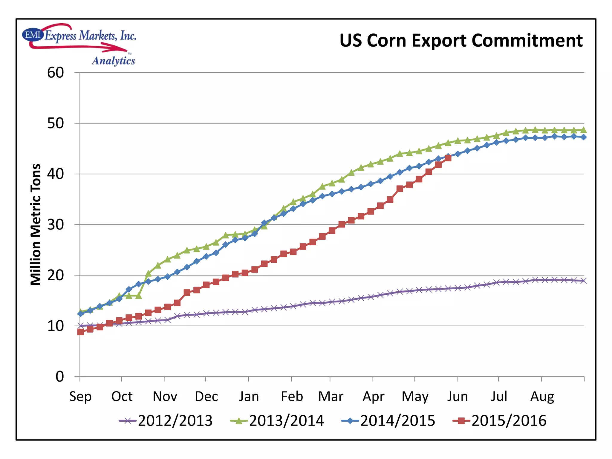 Eric Scholer - Feed Ingredients | PPTX | Agriculture | Industries