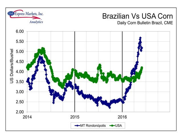 Eric Scholer - Feed Ingredients | PPTX | Agriculture | Industries