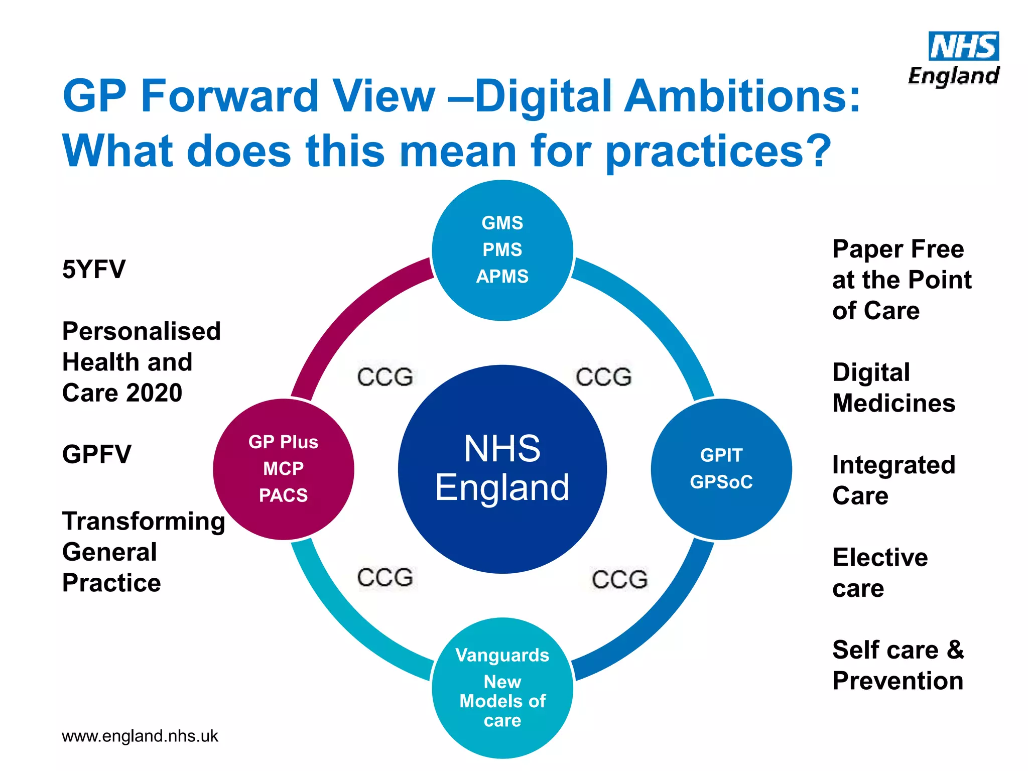 Digital – A Key Enabler? | PPTX