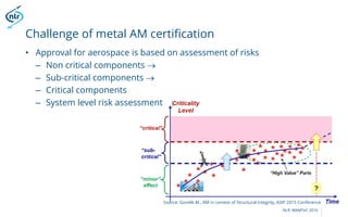 160615 Metal AM for Aerospace and High-End Applications (Marc de Smit ...