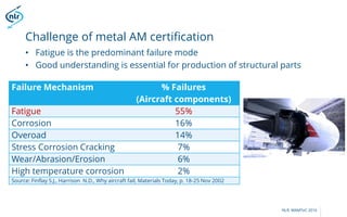 160615 Metal AM for Aerospace and High-End Applications (Marc de Smit ...