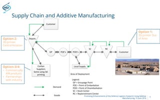 160615 Promising Enhancements of the Defence Logistics Footprint Using ...