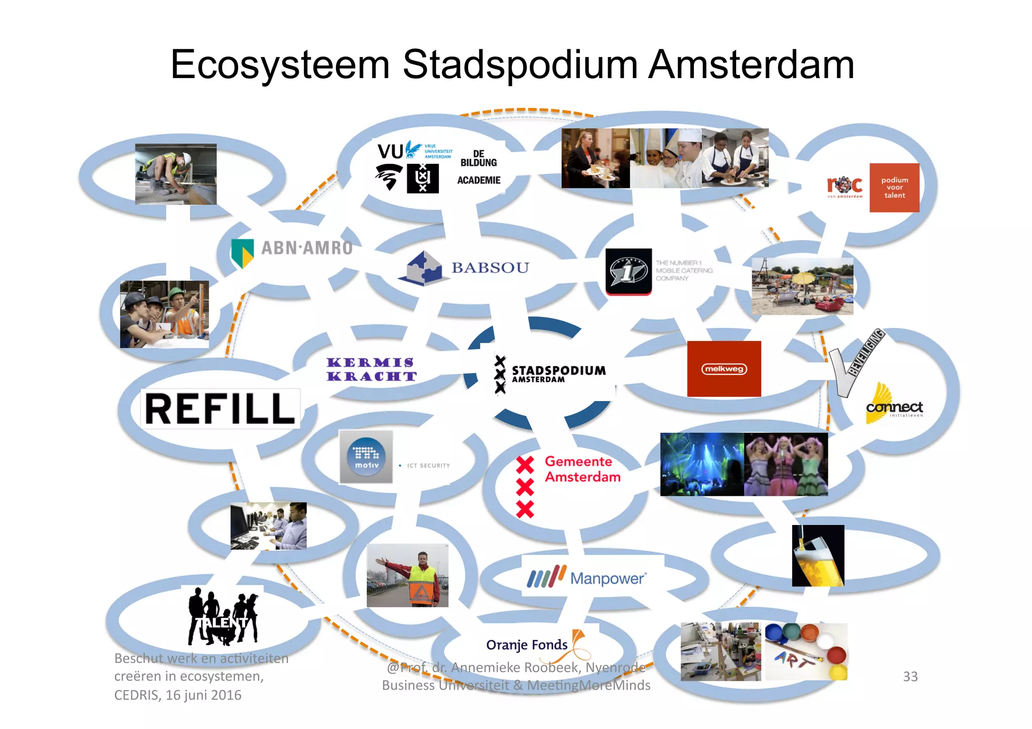 Prof. dr. Annemieke Roobeek - Netwerkleiderschap en ecosystemen | PDF