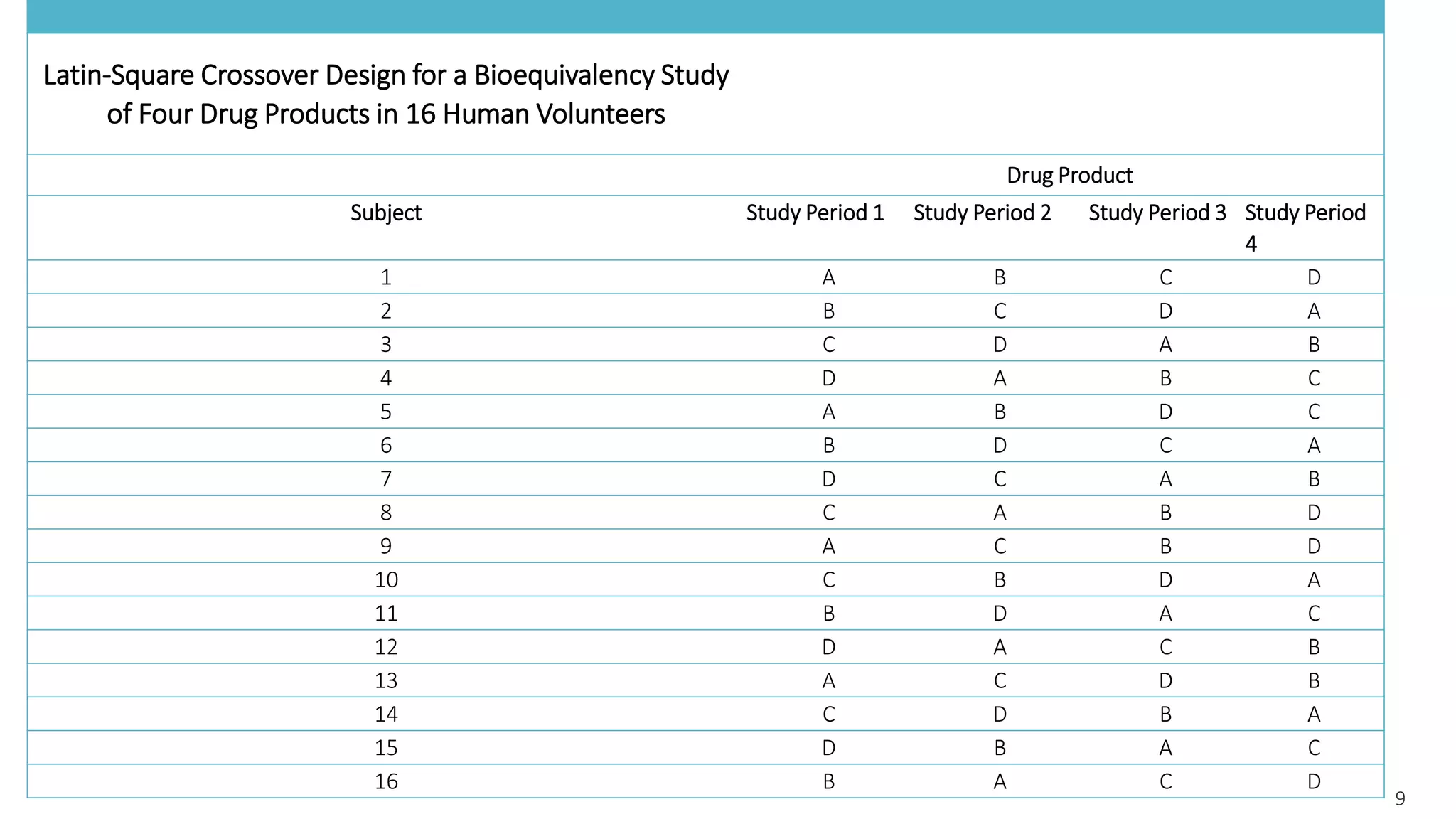 Bioequivalence Study Design Pptx