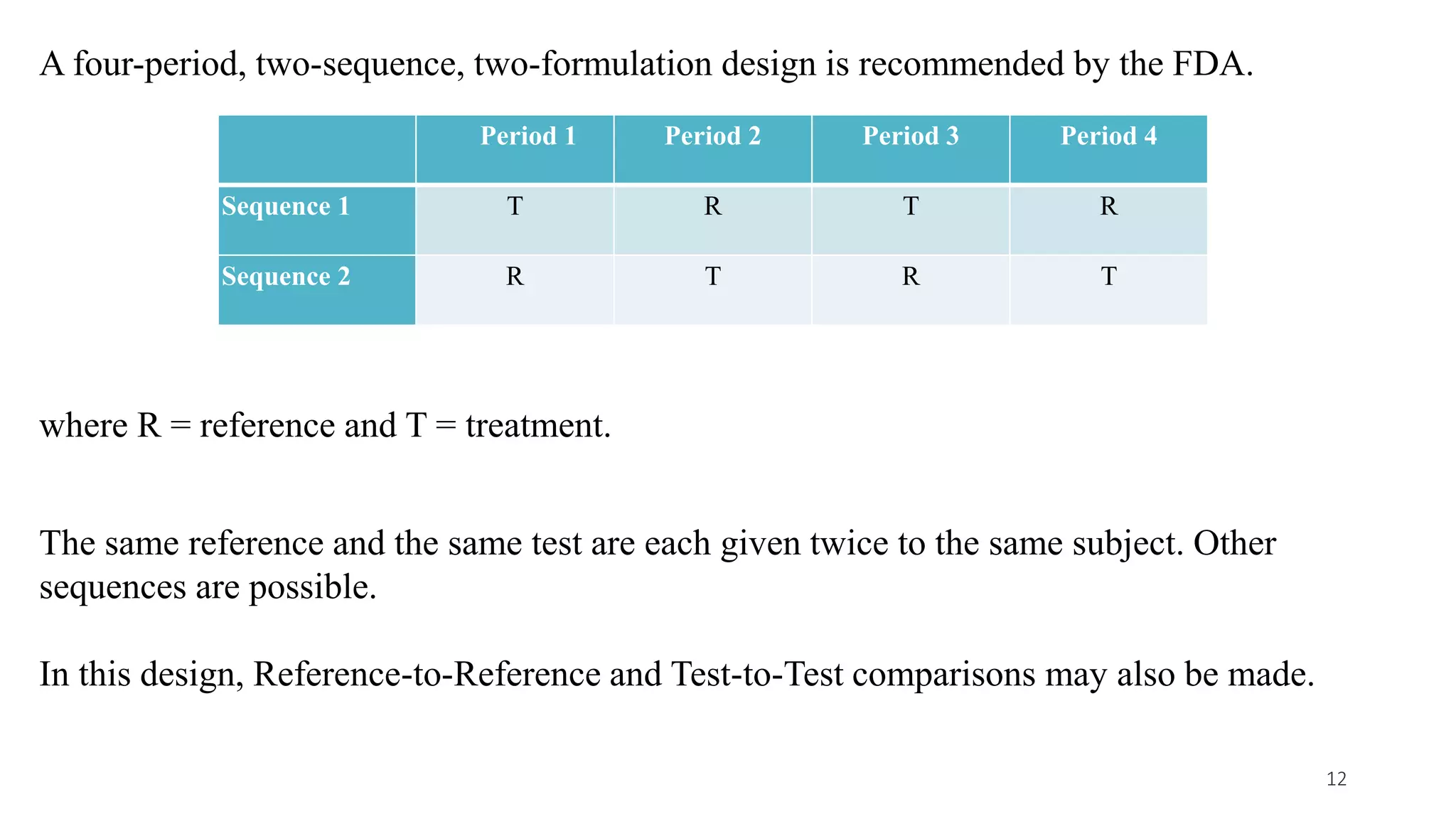 bioequivalence study design | PPTX