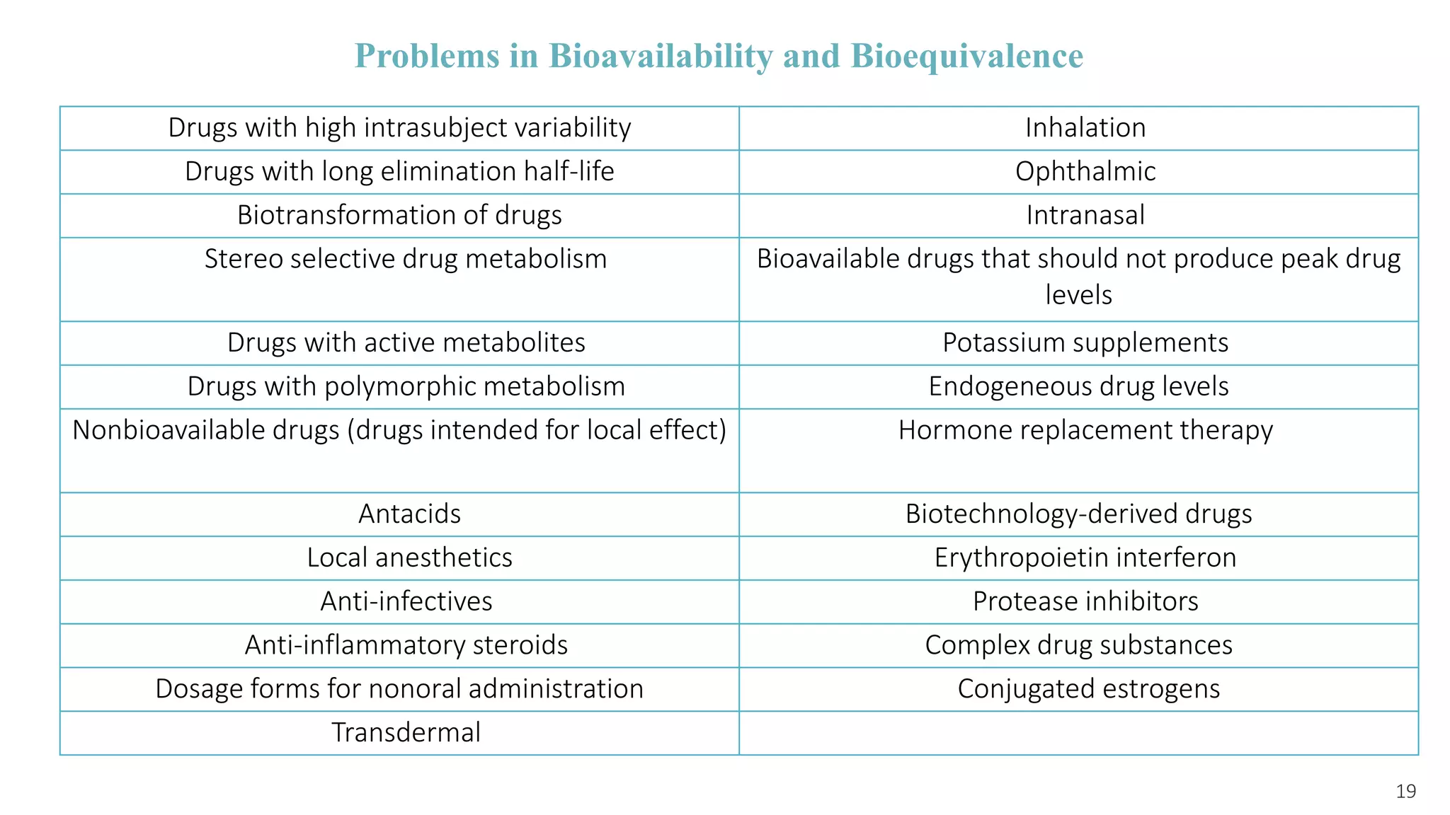 bioequivalence study design | PPTX