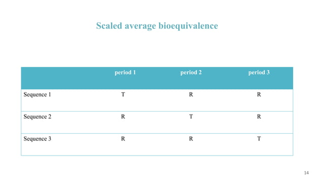bioequivalence study design | PPTX | Pharmaceutical Industry | Industries