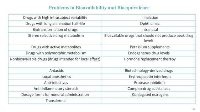 bioequivalence study design | PPTX | Pharmaceutical Industry | Industries