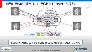Forget the Layers: NFV Is About Dynamism | PPT