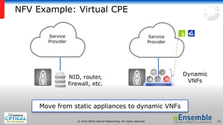 Forget the Layers: NFV Is About Dynamism | PPT
