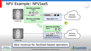 Forget the Layers: NFV Is About Dynamism | PPT