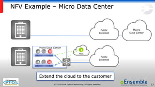 Forget the Layers: NFV Is About Dynamism | PPT