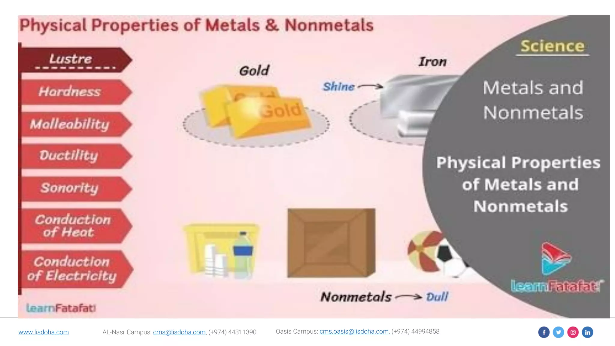 Metals and Non-Metals | PPT