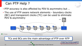 Improving NTP Installed Base Time Accuracy | PPTX