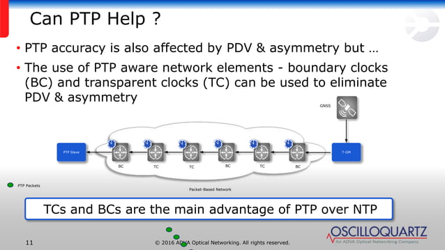 Improving Ntp Installed Base Time Accuracy Pptx Computer Networking