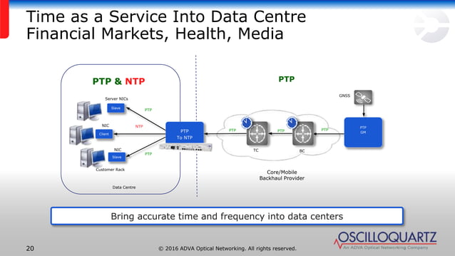 Improving Ntp Installed Base Time Accuracy Pptx Computer Networking