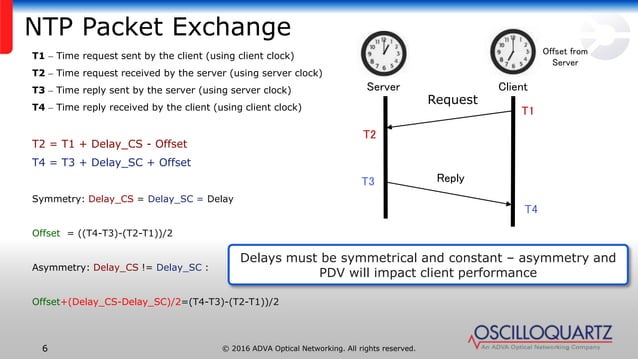 Improving NTP Installed Base Time Accuracy | PPTX | Computer Networking | Computing