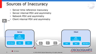 Improving NTP Installed Base Time Accuracy | PPTX | Computer Networking ...