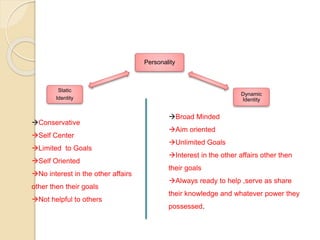 Contributor's identity: Being and becoming | PPTX