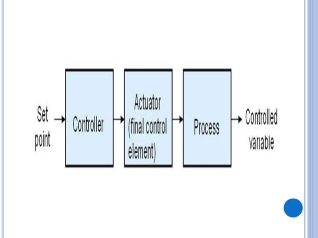 Open loop and closed loop | PPTX | Home Appliances | Home & Garden