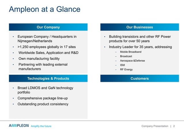 160630 ampleon rob hoeben (company presentation) | PPT