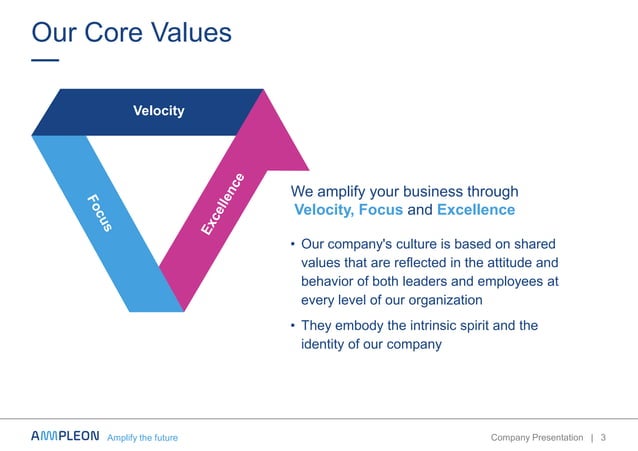 160630 ampleon rob hoeben (company presentation) | PPT