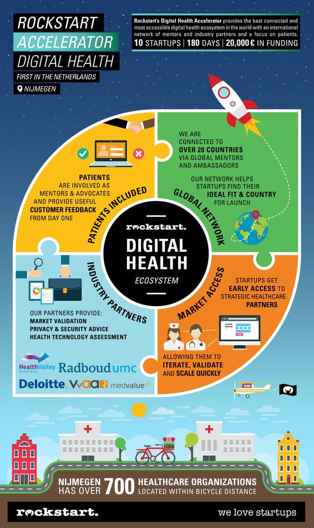 160630 rockstart digital health infographic | PDF