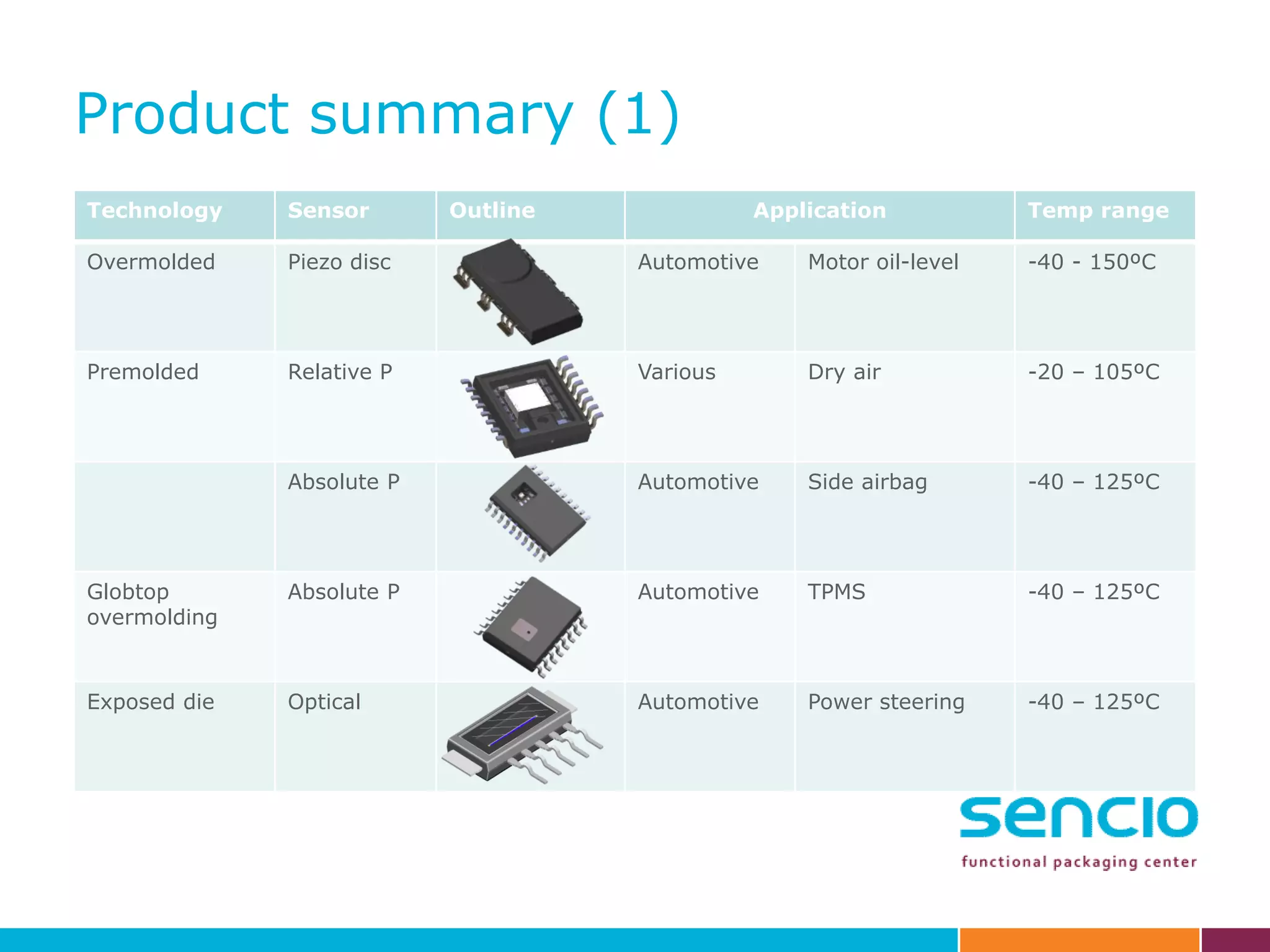 160630 sencio oliver maiwald (n capsulate freeform packaging for ...