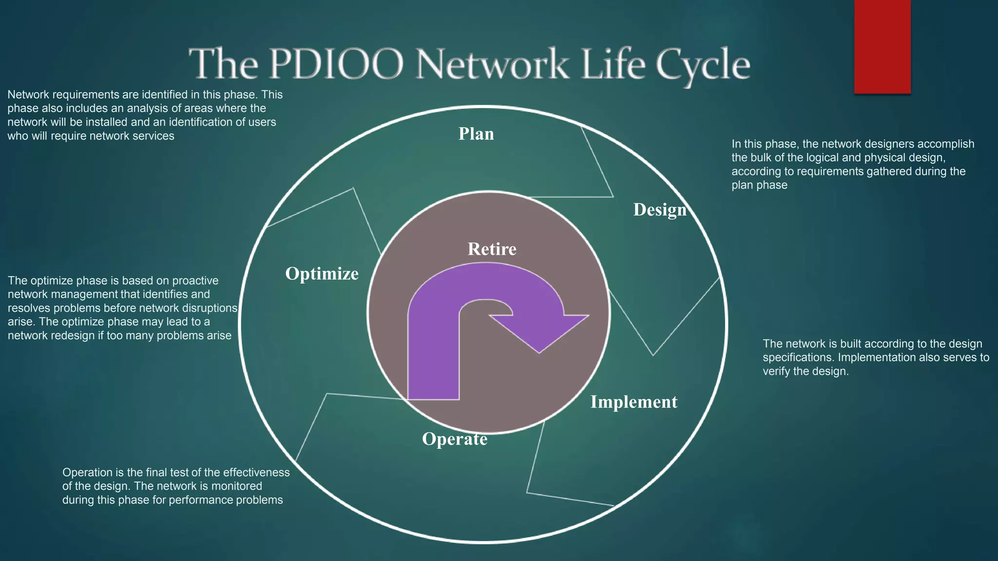1606662359-chapter-1-top-down-network-design.pptx