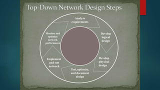 1606662359-chapter-1-top-down-network-design.pptx
